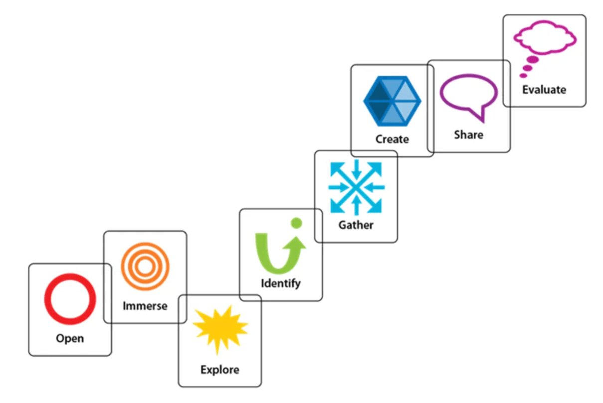 Enhancing Science Education with Guided Inquiry Design and PocketLab ...